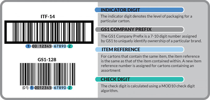 Help for unique device identification udi, gs1, gtin barcode by Sown786 | Fiverr