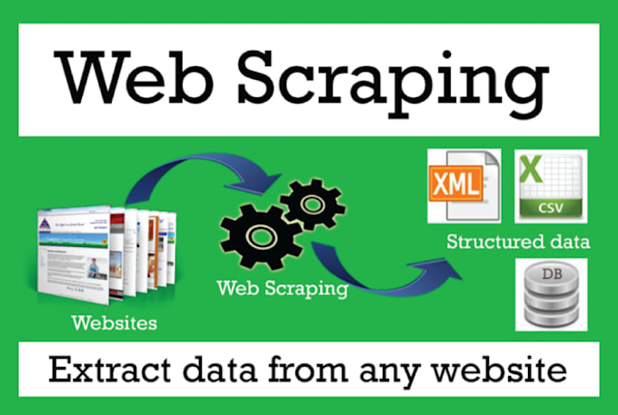 Do web scraping and data mining by Grafik_tech | Fiverr