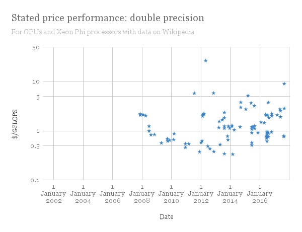 Perform a cloud computing cpu and gpu cost assessment by Tamnunbio | Fiverr