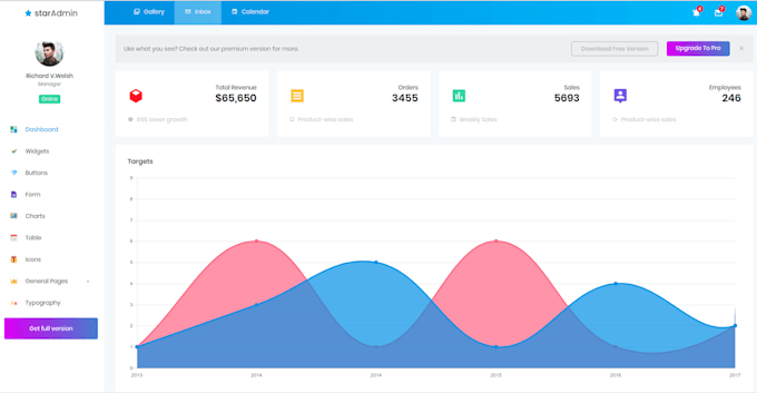 Develop firebase angular admin dashboard by Manukaprabath95 | Fiverr