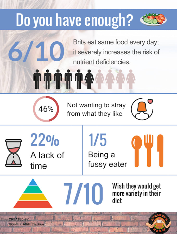 Create informative, presentable and clear infographic in 24 hours by ...