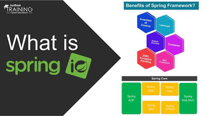 Teach you complete spring framework by Amandeepsing568 | Fiverr