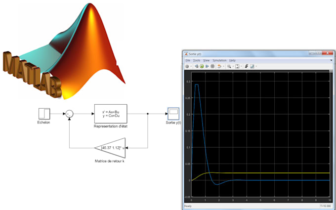 Do dynamic model for you system based on matlab simulink stateflow by ...