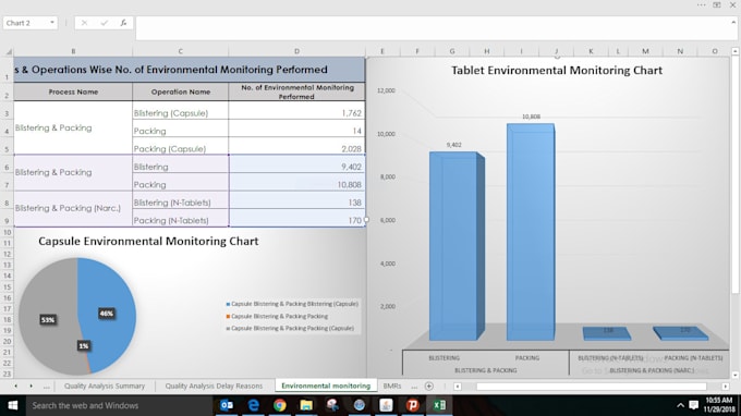 Build the best excel visualization and insight dashboard by Afi267 | Fiverr