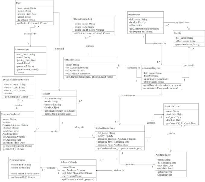 Create software technical documents uml artifacts and diagrams by ...