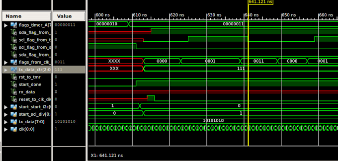 Do your fpga design projects in verilog and xilinx vivado by Lucky_john ...