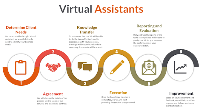 Provide you with virtual assistant services of any kind by Viktoroyeka ...