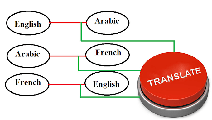 Perfectly translate your documents by Astredgeek | Fiverr