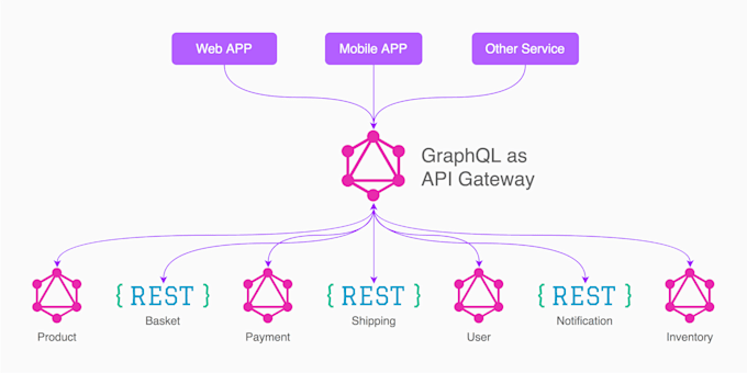 Develop or fix react native with graphql by Naumanmoazzam | Fiverr