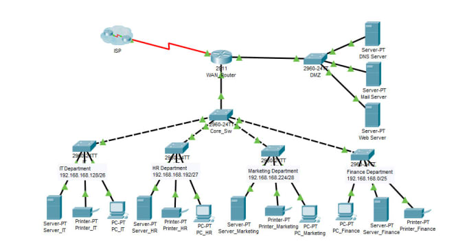 Design and configure cisco network using packet tracer or gns3 by ... Design and configure cisco network using packet tracer or gns3 by ...