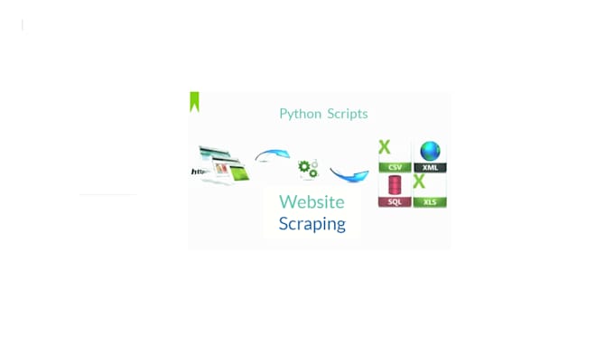 Scrap Data From Websites Using Python Script By Fadirasheed006 Fiverr