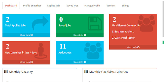 Do custom html css javascript php work for you by Sanjaykumarsk | Fiverr