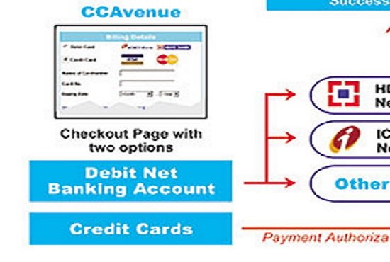 Integrate ccavenue payment gateway by Bandari_krishna | Fiverr