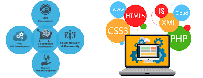 Create your website with html and css in just in 5000 by Habibahjaved ...