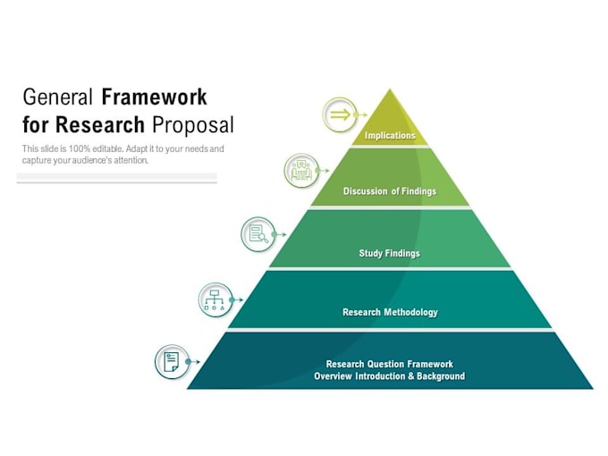 Write research proposal, methodology and design framework by Bnkhan87 ...