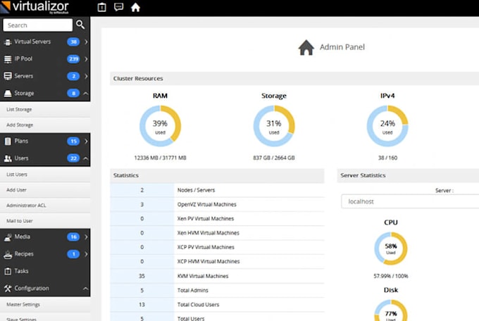 Install and setup virtualizor by Digixing | Fiverr