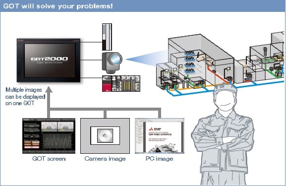 Design and program mitsubishi got1000, got2000 hmi by Tejaswalvekar ...