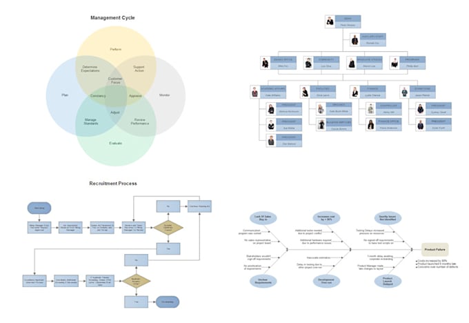 Do your,data flow diagrams,flow chart and report creation by Sundus_786 ...