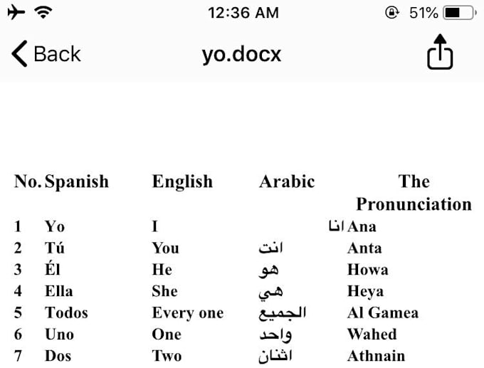 100 Basic Arabic Words And Their Pronunciation By Eh hassan Fiverr