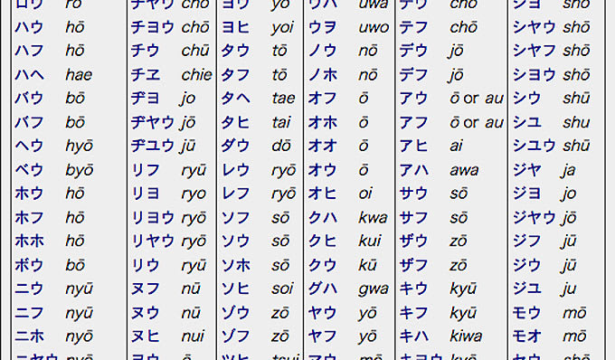 Help You To Turn Japanese Character To Romaji By Pradhana help-you-to-turn-japanese-character-to-romaji-by-pradhana