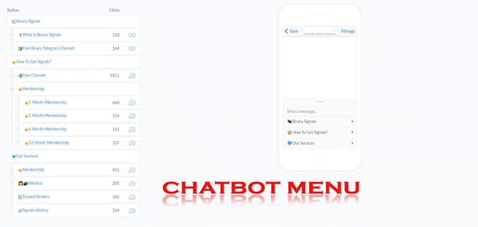 Create automated chatbot menu for your facebook page by Petarpavlov ...