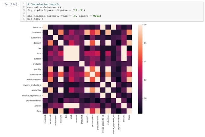 Help you in machine learning projects using python by Pythonest | Fiverr