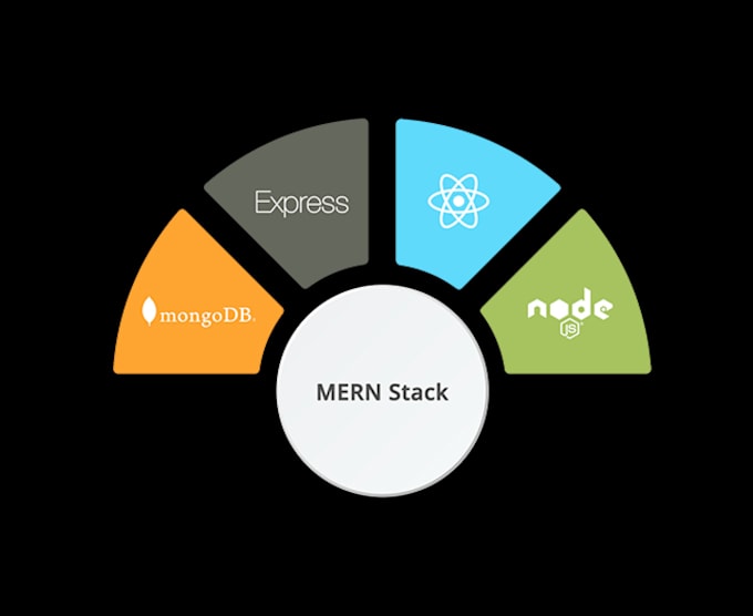 Create Web Application With Nodejs Express Mongodb React By Pkinuthia10 Fiverr