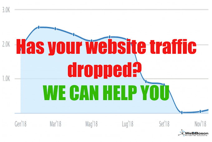 Perform a traffic drop assessment for your website by Webboson | Fiverr
