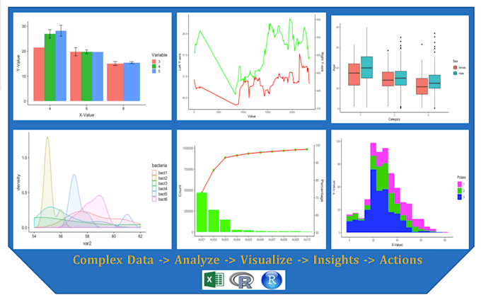 Do machine learning and data analysis by Tmbvisuals | Fiverr