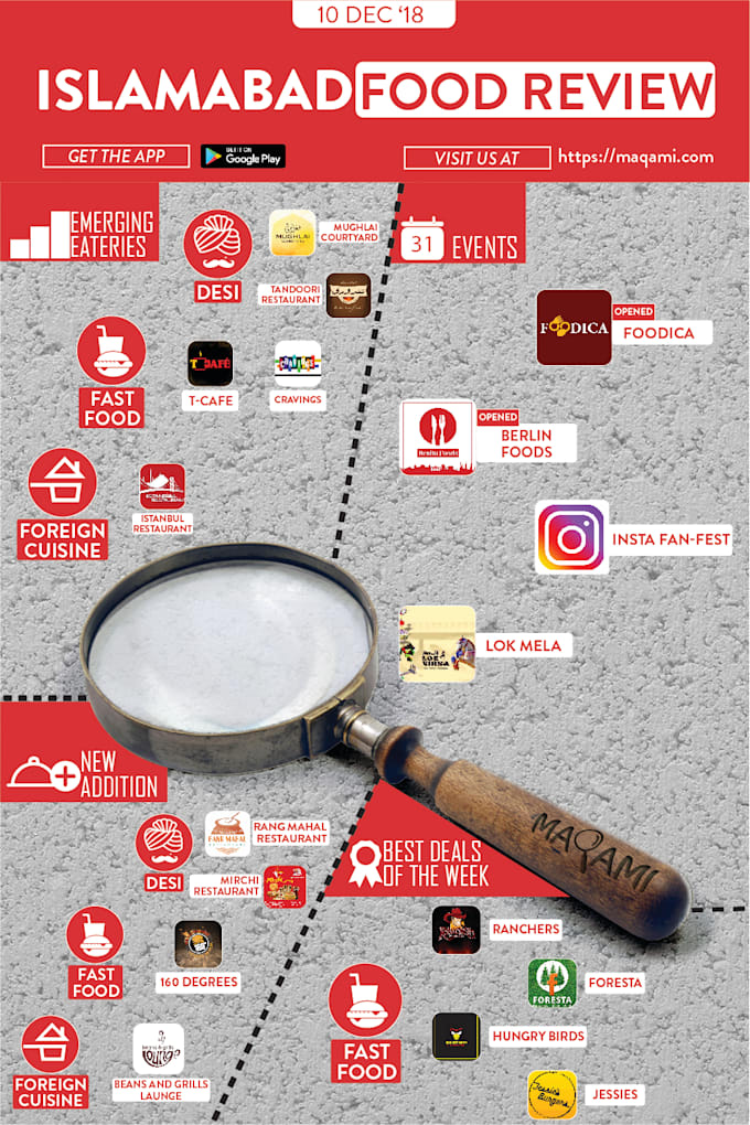 Make stunning and beautiful infographics by Raotaymoor | Fiverr