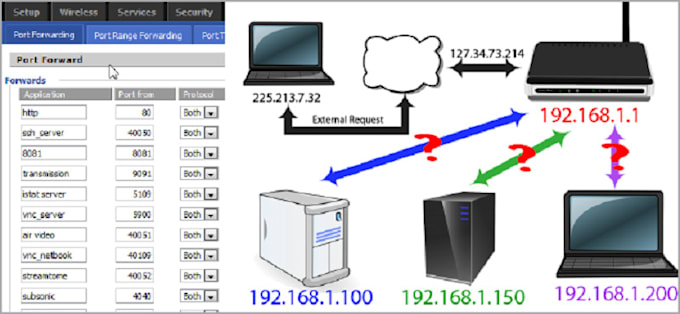Open the ports on your router by Acarrion93 | Fiverr