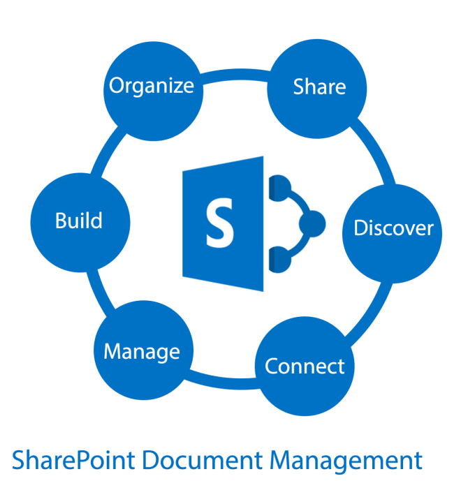 Sharepoint document management and automation by Ahmedbrohi | Fiverr Sharepoint document management and automation by Ahmedbrohi | Fiverr