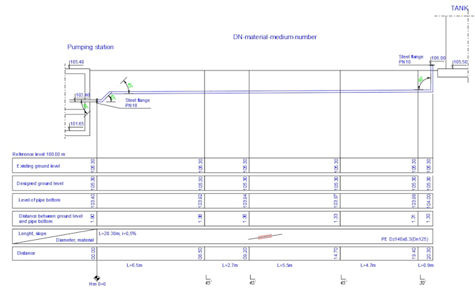 Help you to draw a hydraulic profile by Norbertwandasz | Fiverr