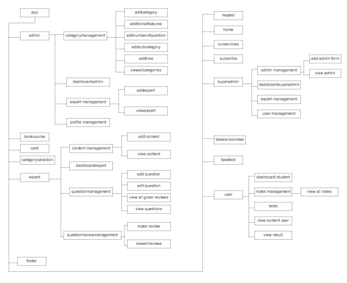 Create uml diagrams, erd and other software diagrams by Sohaibalam862 ...