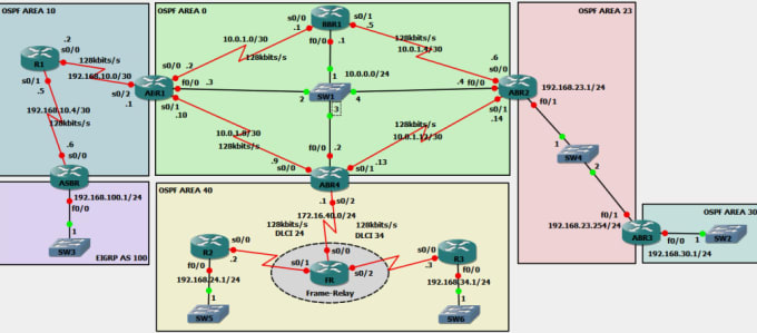 Implement multi area ospf in real topology by Samiullah843 | Fiverr Implement multi area ospf in real topology by Samiullah843 | Fiverr