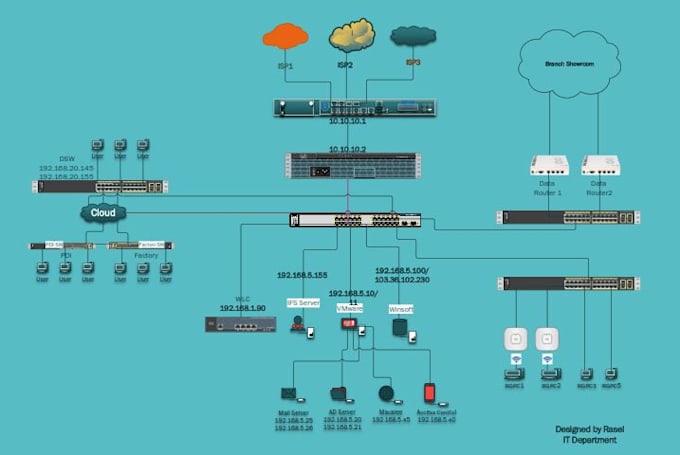 Assist you to design and implement a whole network plan by Engrasel ...