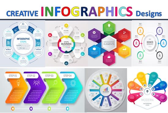 Design unique infographic flow chart or diagram by Jabir7788 | Fiverr