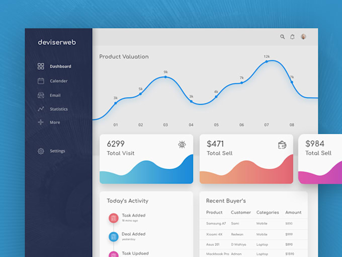 Design unique and creative dashboard by Redwanulhaque10 | Fiverr