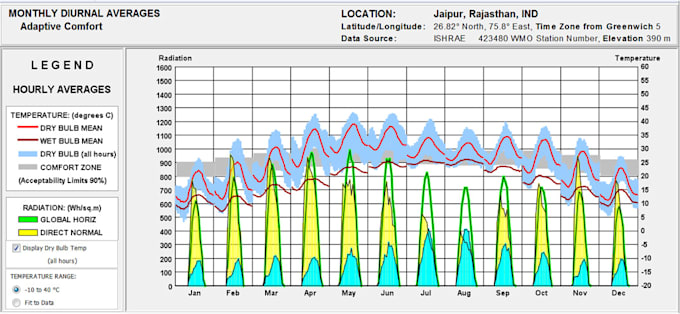 Do detailed climate analysis for any building or architectural project ...