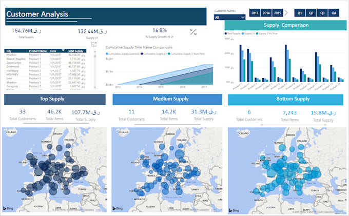 Create interactive power bi reports and dashboards by Arsalab | Fiverr