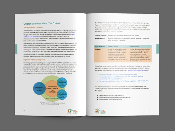 Complete typesetting and cover page design by Billybrightson | Fiverr