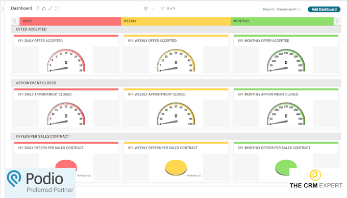 Create an informative and analytical kpi dashboard in podio by Smayablr ...