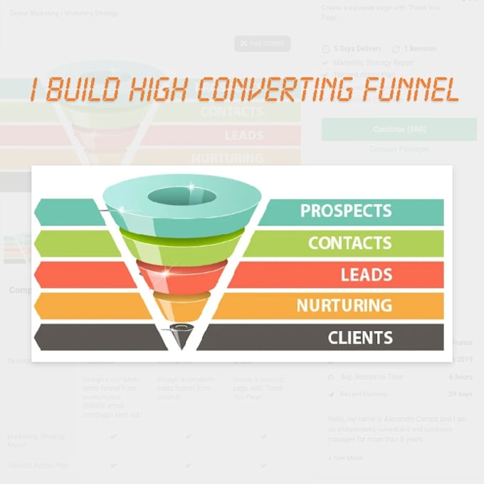 Create high converting sales funnel and email campaign by Kaybee2great | Fiverr