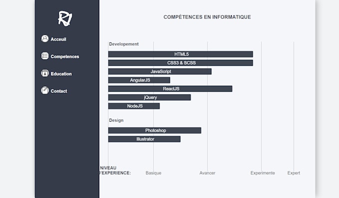 Build a custom static website using html and css by Ramijaiem | Fiverr