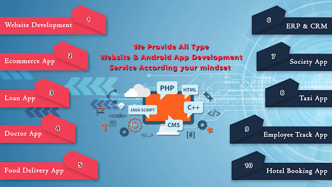 Design and develop android application for mobile and tab by ...