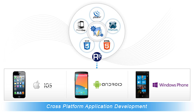 Develop cross platform mobile app by Iconiccurb | Fiverr