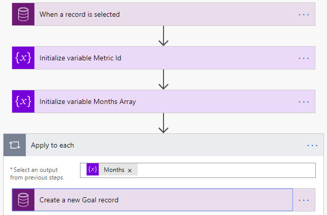 Rebuild sharepoint designer workflow with power automate by Tundeakande ...
