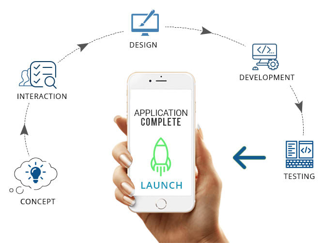 Make an ios native app with fascinating ui by Adam_noor