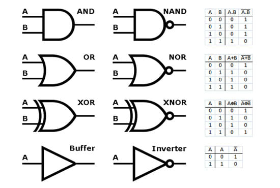 Teach digital logic design by Melted_moon | Fiverr