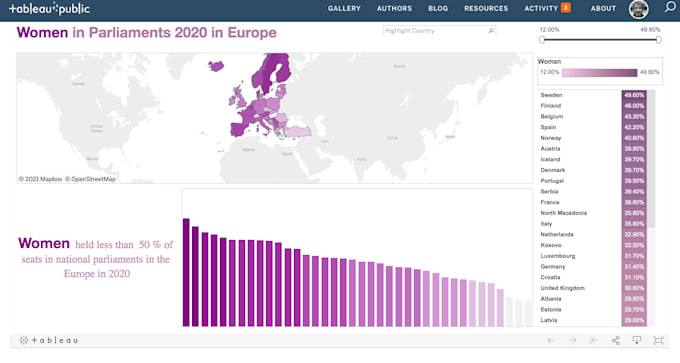 Do data analysis and visualization using tableau by Selcukyalcin | Fiverr